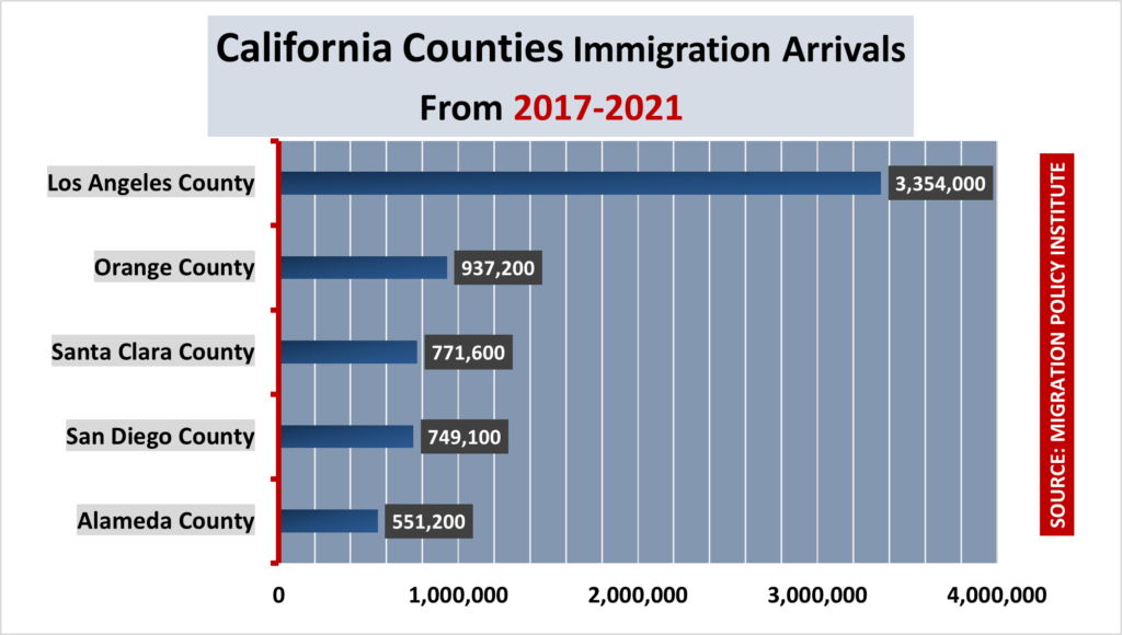 California Immigration Statistics | Maison Law Immigration Lawyers