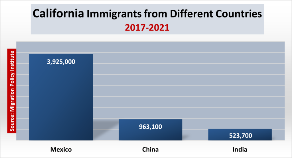 California Immigration Statistics | Maison Law Immigration Lawyers