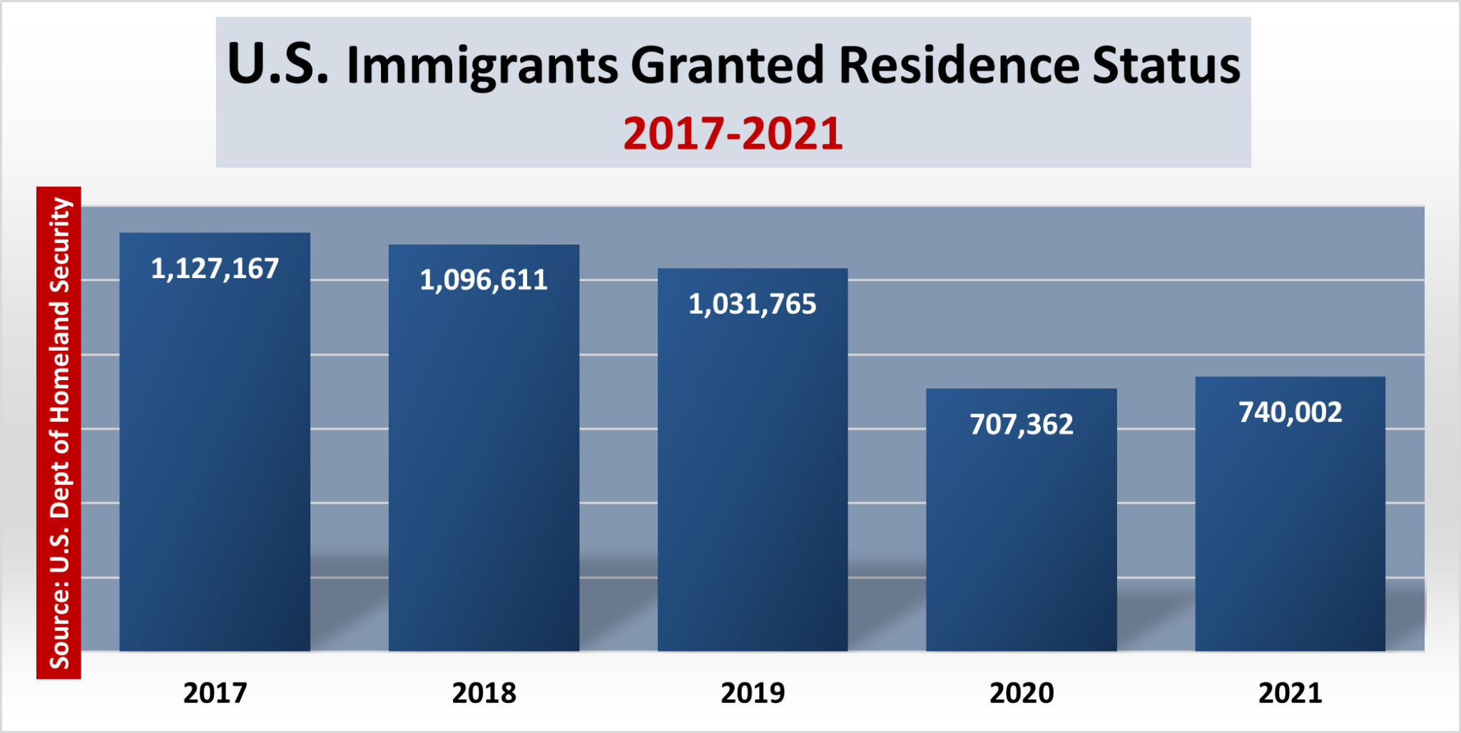 California Immigration Statistics | Maison Law Immigration Lawyers