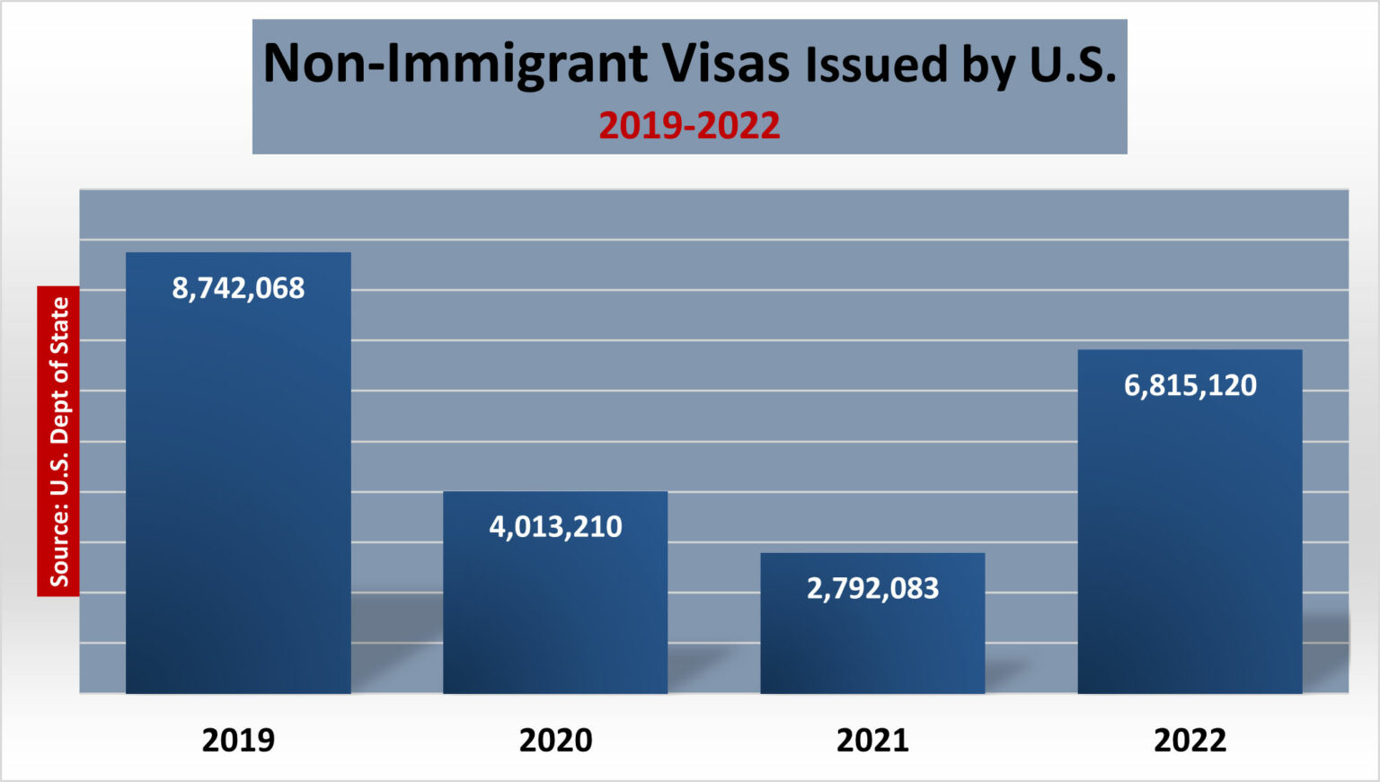 California Immigration Visa Statistics | Maison Law Immigration Lawyers